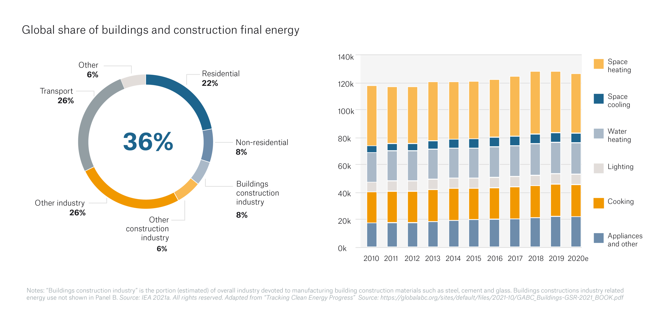 Understanding, measuring & mitigating greenhouse gases for businesses
